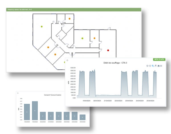 Ecosmart Supervision – EcoSmart Building